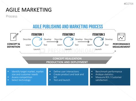 Agile Marketing PowerPoint Template
