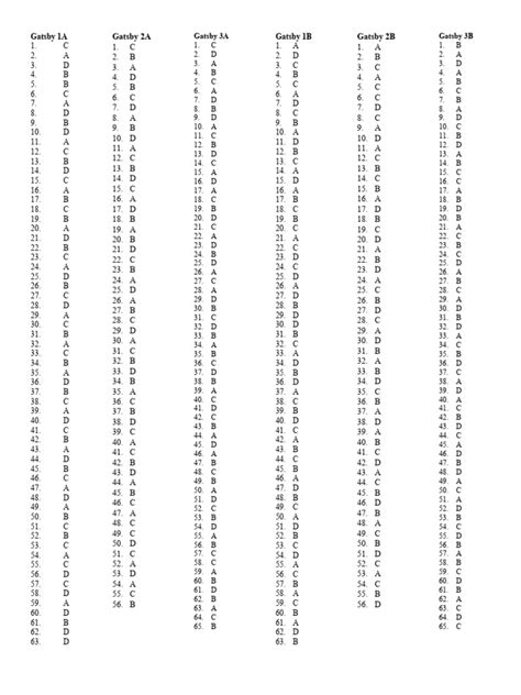 Gatsby Multiple Choice Answers Pdf Chess Theory Chess