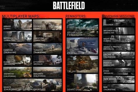 Battlefield 6 Leak Multiplayer Maps Remastered Maps And Campaign