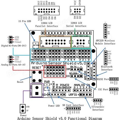 Schaltplan Arduino Uno R3 Bertha Fava Der Schaltplan