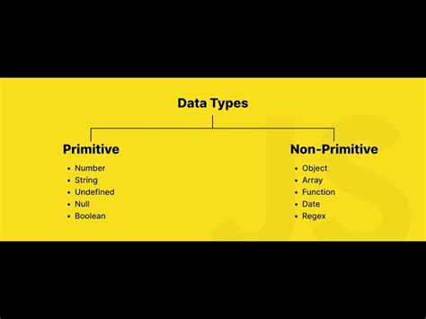 Java Primitive And Non Primitive Data Types