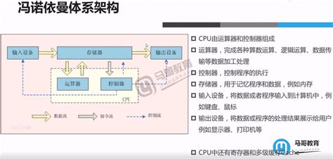 python 基础硬件知识 idoe 博客园