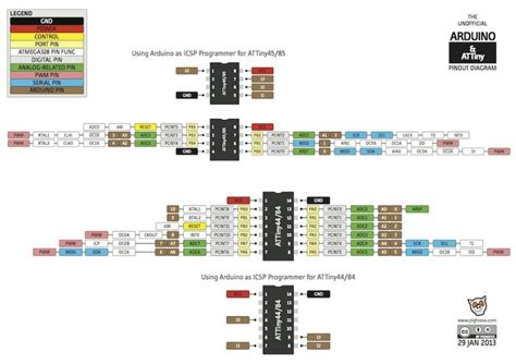 Attiny4585 And Attiny4484 Pinouts Arduino Arduino Projects Diagram