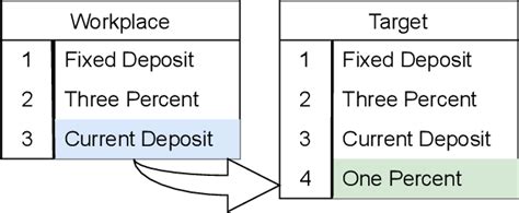 Figure 2 From Research On Error Handling Techniques For Speech