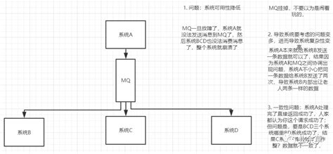 面试官：说说kafka、activemq、rabbitmq、rocketmq都有什么优缺点和使用场景 csdn博客