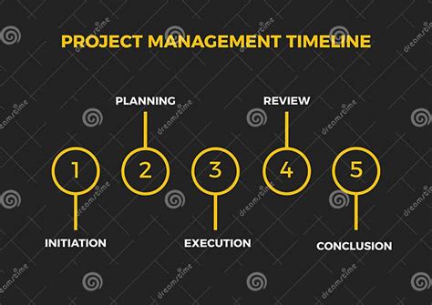 Visualizing Project Progression The Template Outlines A Five Stage