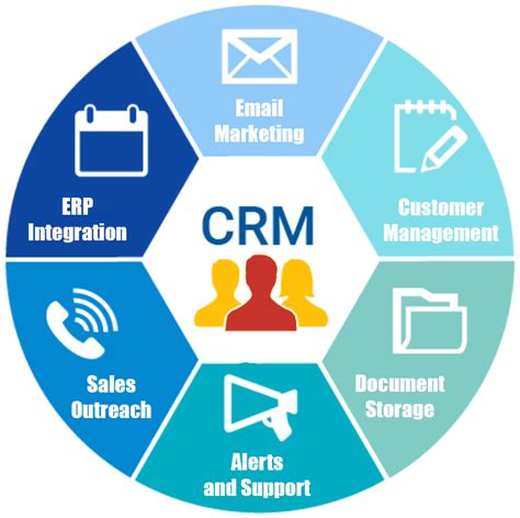 CRM Features Syncsite