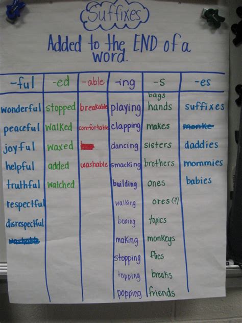 Tips For Top Teachers A Smorgasboard Of Teaching Resources Prefixes