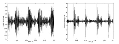 A Received Signal And B Cross Correlation With The Chirp Download Scientific Diagram