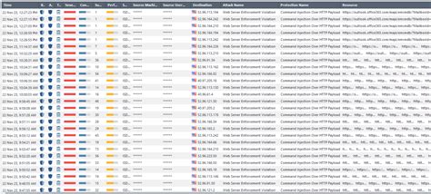 solved command injection over payload check point checkmates