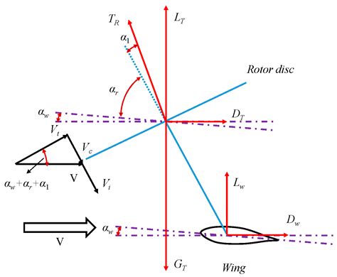 Investigations On Trimming Strategy And Unsteady Aerodynamic Characteristics Of Tiltrotor In