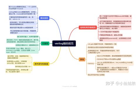verilog基础知识 知乎