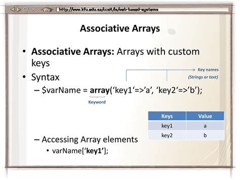 Php Arrays Ppt Download