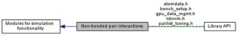 gromacs non bonded pair interactions
