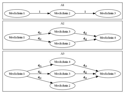 The Logic Connection Of Case A1 A2 And A3 Download Scientific Diagram