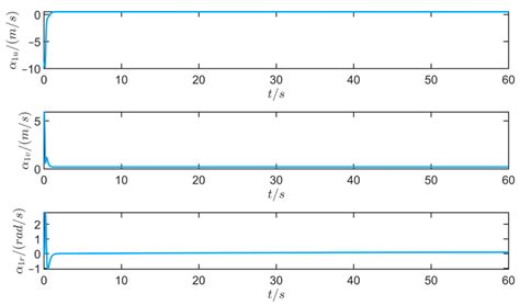 fixed time formation tracking control of multiple unmanned surface