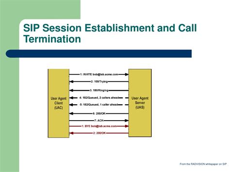 PPT SIP Protocol For Efficient Session Initiation PowerPoint Presentation ID