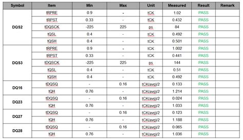 关于ddr4信号质量测试 Ddr4 Dram的工作原理分析 知乎