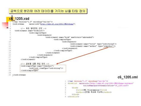 XSD XML Schema Definition XML XML Schemas Complex
