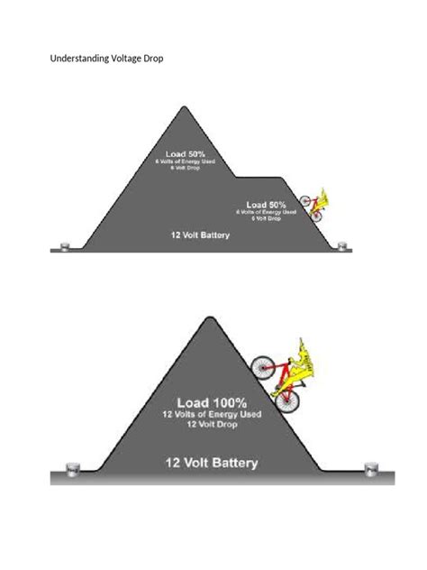 Understanding Voltage Drop Pdf