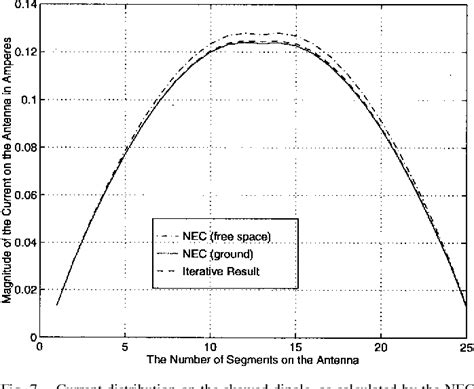 Figure 7 From An Fdtdmom Hybrid Technique For Modeling Complex