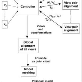 Framework Of Global Alignment System Download Scientific Diagram