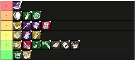 Singularity Addon tier list, breakdown of each addon in the comments : r/deadbydaylight