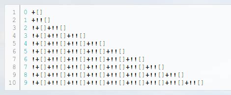 Writing Javascript Without Using Any Letters Or Numbers Hackaday