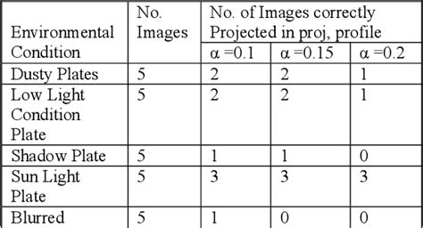 Table I From Comparison Of Different Edge Detection Techniques Used In