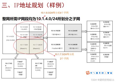 基于ensp的校园网络规划 某大学校园网络建设方案及其仿真论文 CSDN博客