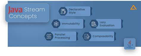 introducing java streams a comprehensive guide aglowid it solutions