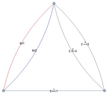 Labeling How To Get Distinct Labels On Parallel Edges In A Graph Mathematica Stack Exchange