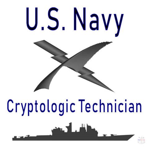Navy Cryptologic Technician Ratings