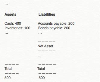 Swift How To Create Multiple Column Tables In Ios Application Stack Overflow
