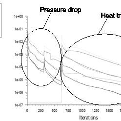 Iterations Procedure For Each Steady State Simulation Observe Download Scientific Diagram