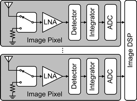 Traditional Detector Array For Passive Imaging 7 Download Scientific Diagram