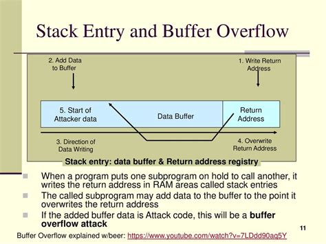 Application Security General Apps Web Service Ppt Download