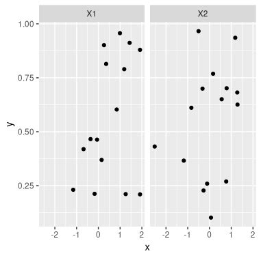 r - Annotating text on individual facet in ggplot2 using geom_text ...