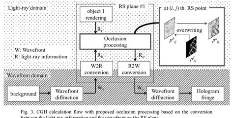 A Scheme Of Occlusion Process Using Rs Plane Download Scientific Diagram