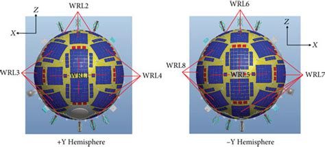 The Layout Of The Distributed Heaters Download Scientific Diagram