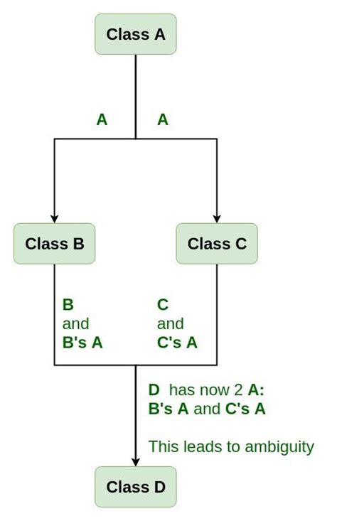 Tính đa Hình Polymorphism Trong C Oop Quochungcyou