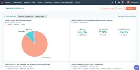 All You Need To Know About Hubspot Cms Hub