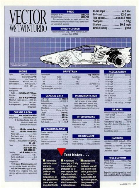 Vector W8 Twin Turbo Specs 0 60 Quarter Mile