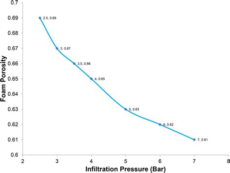 Video Casting Protocols For The Production Of Open Cell Aluminum Foams By The Replication