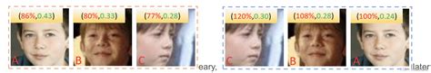 【人脸识别】curricularface:自适应课程学习人脸识别损失函数 Csdn博客 【人脸识别】curricularface:自适应课程学习人脸识别损失函数 Csdn博客