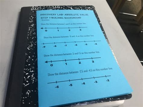 Teaching Absolute Value Through Discovery Idea Galaxy