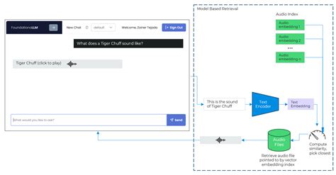 Foundationallm Use Case Zero Shot Audio Retrieval Using Natural Language