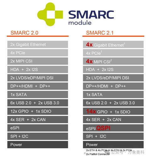 understanding smarc an overview of module computer core board