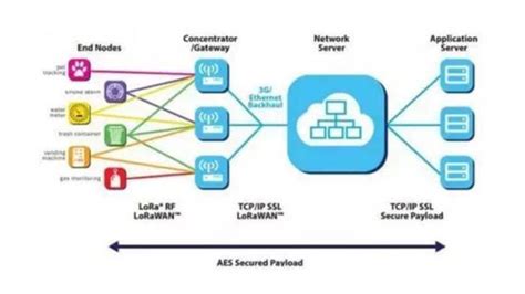 LoRa Alliance Extends LoRaWAN Standard To Support IoT Applications PCB Antenna Design