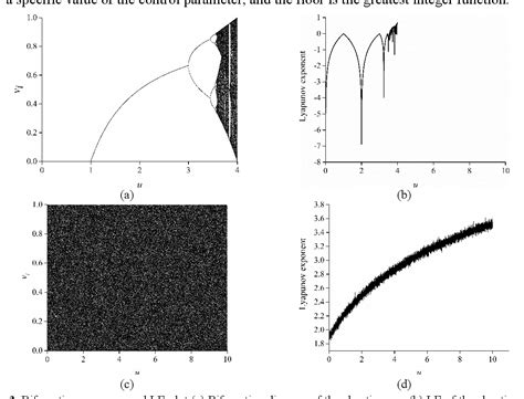 An Image Encryption Scheme Based On Chaotic Logarithmic Map And Key